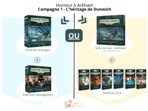 Horreur à Arkham : liste des campagnes, scénarios et renouveaux.